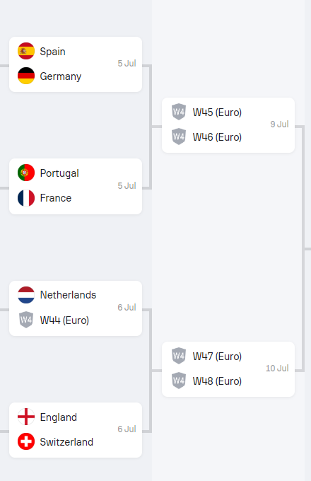 Euro 2024 quarter-final match schedule and all the details - fanzword